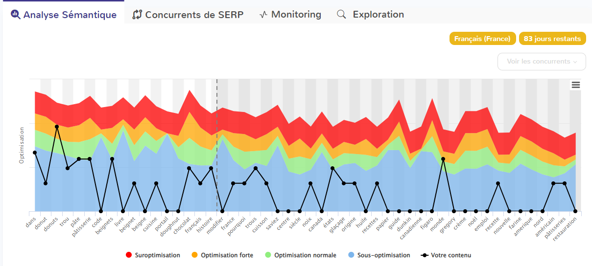 Qu’est-ce que le guide premium et l’outil d’analyse de l’optimisation ... Qu’est-ce que le guide premium et l’outil d’analyse de l’optimisation ...