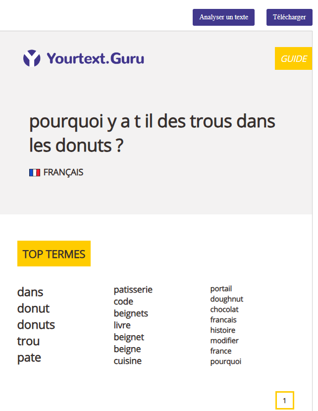 Qu’est-ce que le guide premium et l’outil d’analyse de l’optimisation ... Qu’est-ce que le guide premium et l’outil d’analyse de l’optimisation ...